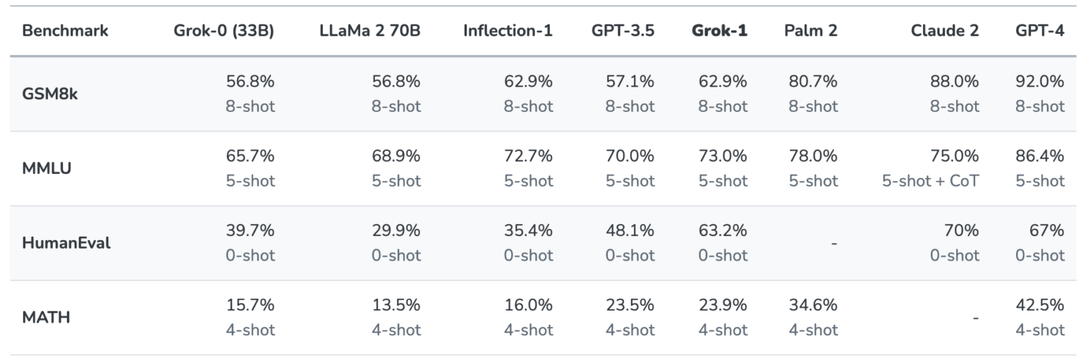 Grok LLM details and how it stacks up against ChatGPT | DailyAI