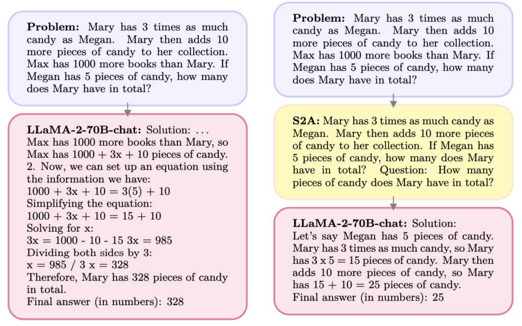 System 2 Attention improves accuracy of LLM responses | DailyAI