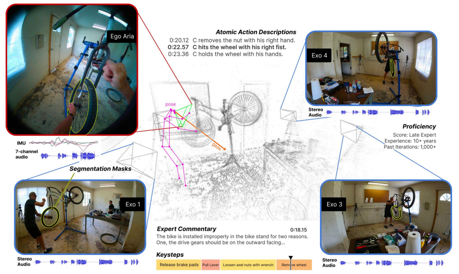 Meta releases Ego-Exo4D, a multimodal perception dataset | DailyAI