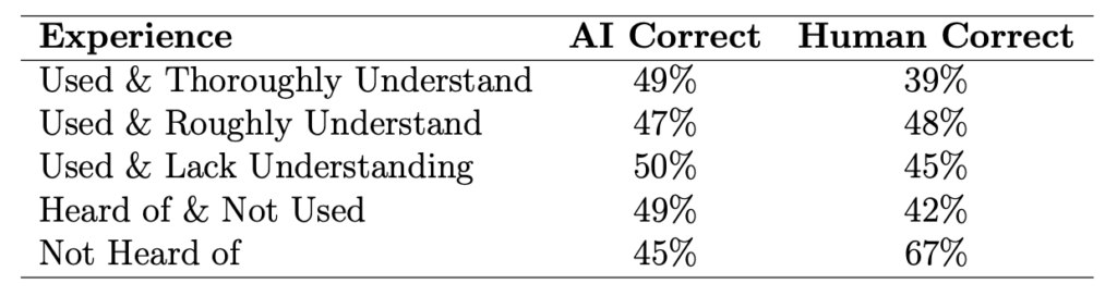 Can Gen Z tell AI from human-authored text on Discord? | DailyAI