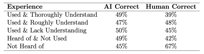Can Gen Z tell AI from human-authored text on Discord? | DailyAI