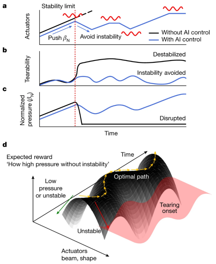 Nuclear fusion and AI: an evolving, symbiotic relationship | DailyAI