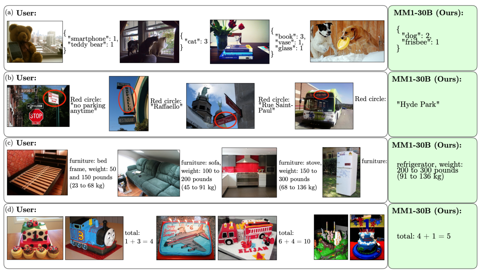 Apple reveals MM1, its first family of multimodal LLMs | DailyAI