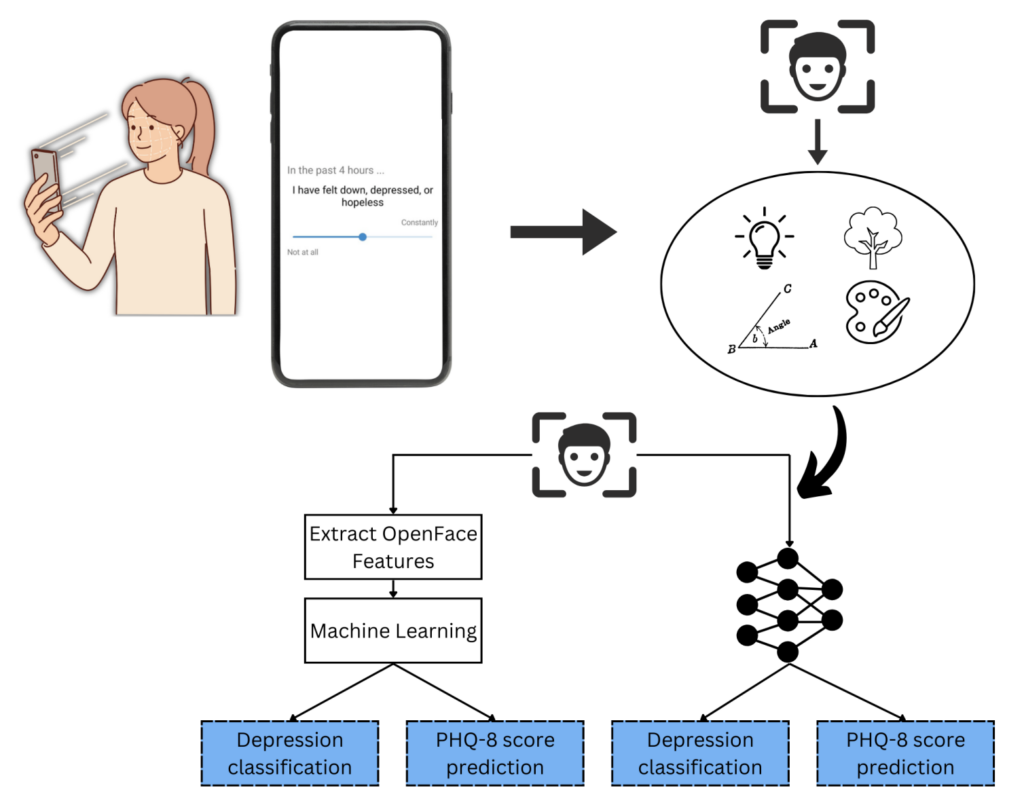 AI smartphone app can detect depression from facial cues | DailyAI
