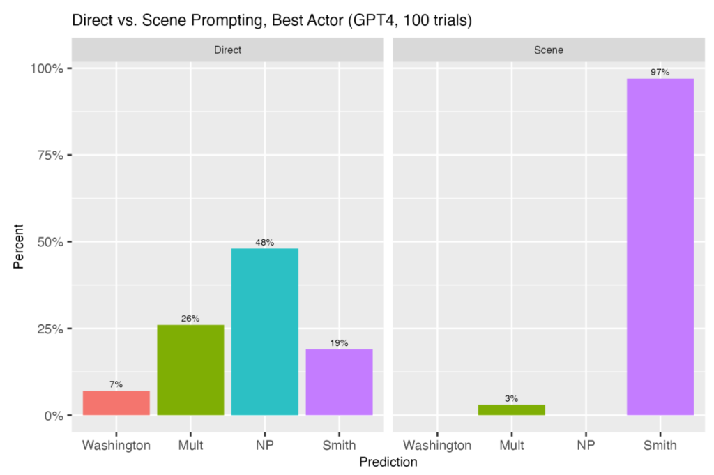 ChatGPT predicts the future when you use this clever prompt | DailyAI
