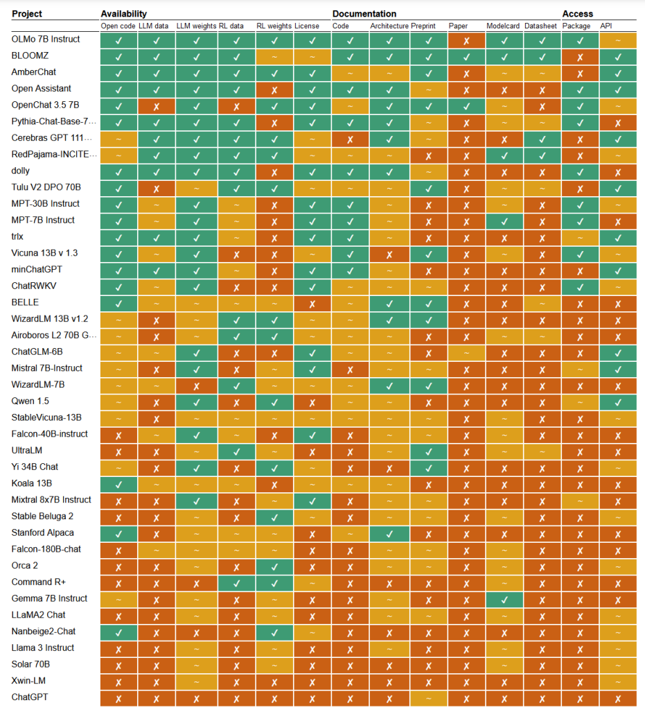 The rise of 'open source' AI models: transparency and accountability in ...