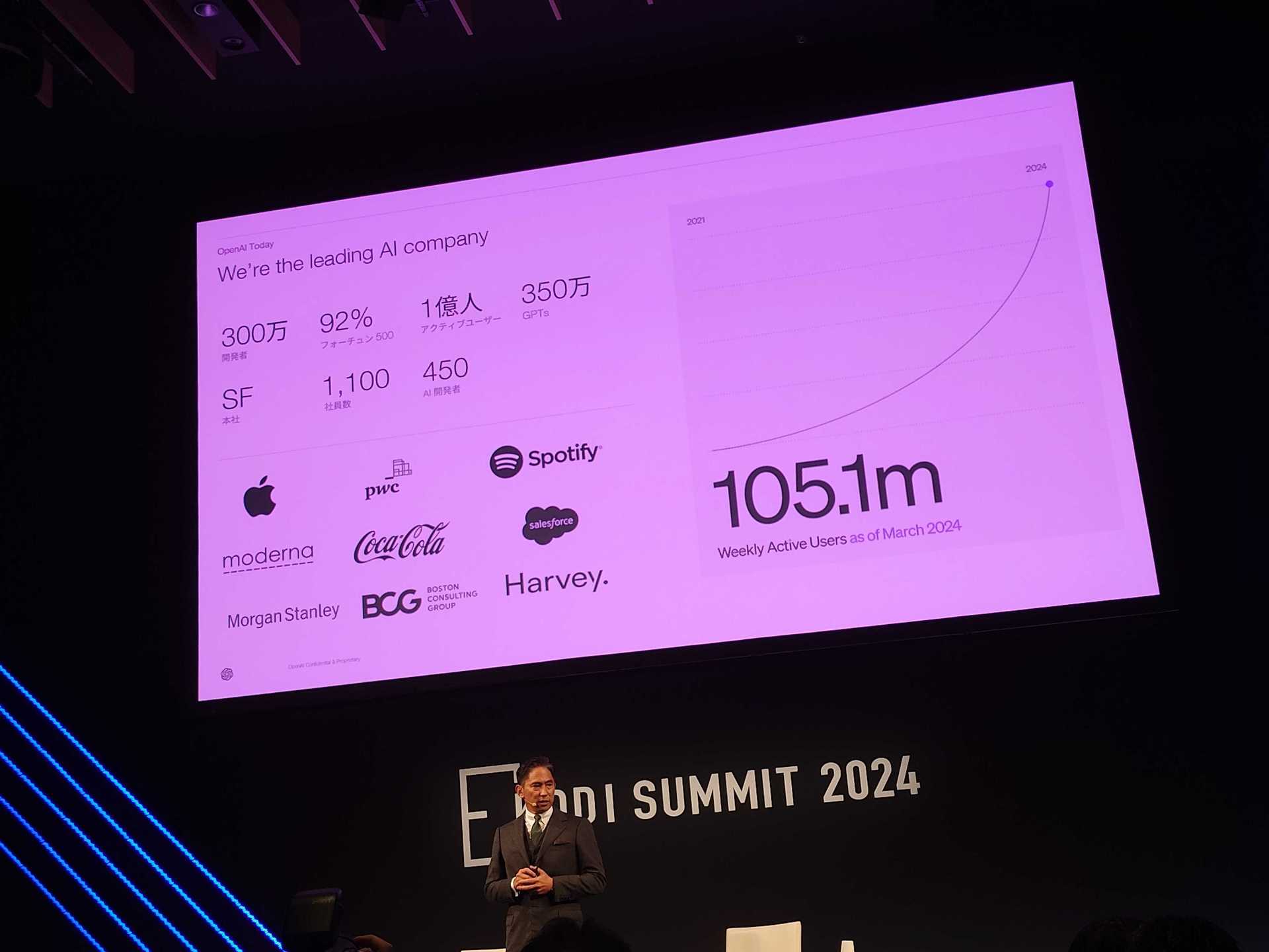 Openai Japan Ceo Talks About Gpt Next With A Reported 100x More Power